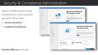 Securing Team, SharePoint, and OneDrive in Microsoft 365 - M365VM | PPTX