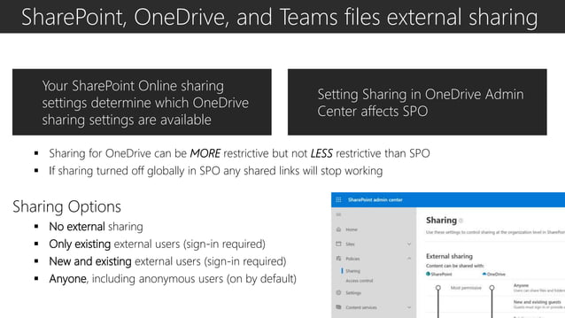 Securing Team, SharePoint, and OneDrive in Microsoft 365 - M365VM | PPT