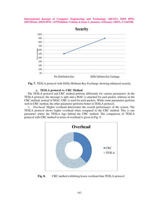 Securing tesla broadcast protocol with diffie hellman key exchange | PDF