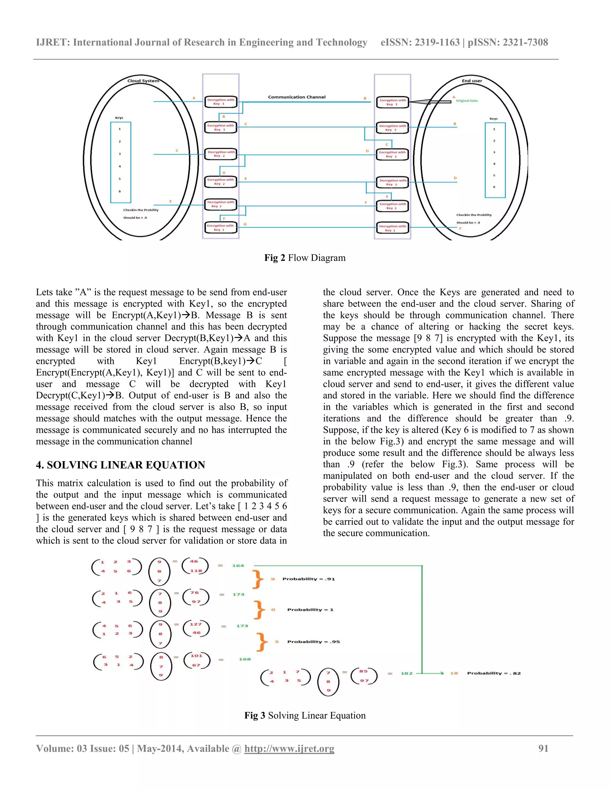 Securing the cloud computing systems with matrix vector and multi-key using linear equations | PDF
