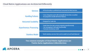 Securing the Cloud Native Stack | PDF | Cloud Computing | Internet