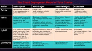 Securing The Clouds with The Standard Best Practices-1.pdf