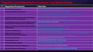 Securing The Clouds with The Standard Best Practices-1.pdf