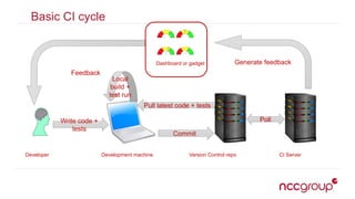 Securing the continuous integration | PPT