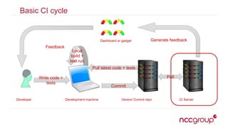 Securing the continuous integration | PPT