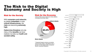 Securing the Digital Economy: Reinventing the Internet | PPTX