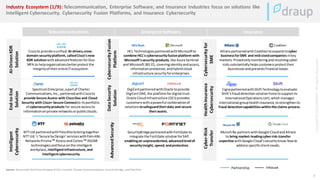 Securing the Digital Frontier - An Analysis of Cybersecurity Landscape ...