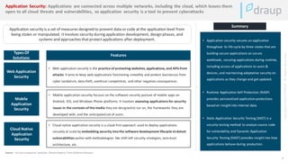 Securing the Digital Frontier - An Analysis of Cybersecurity Landscape ...