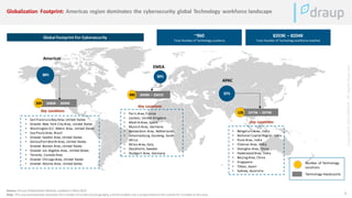 Securing the Digital Frontier - An Analysis of Cybersecurity Landscape ...