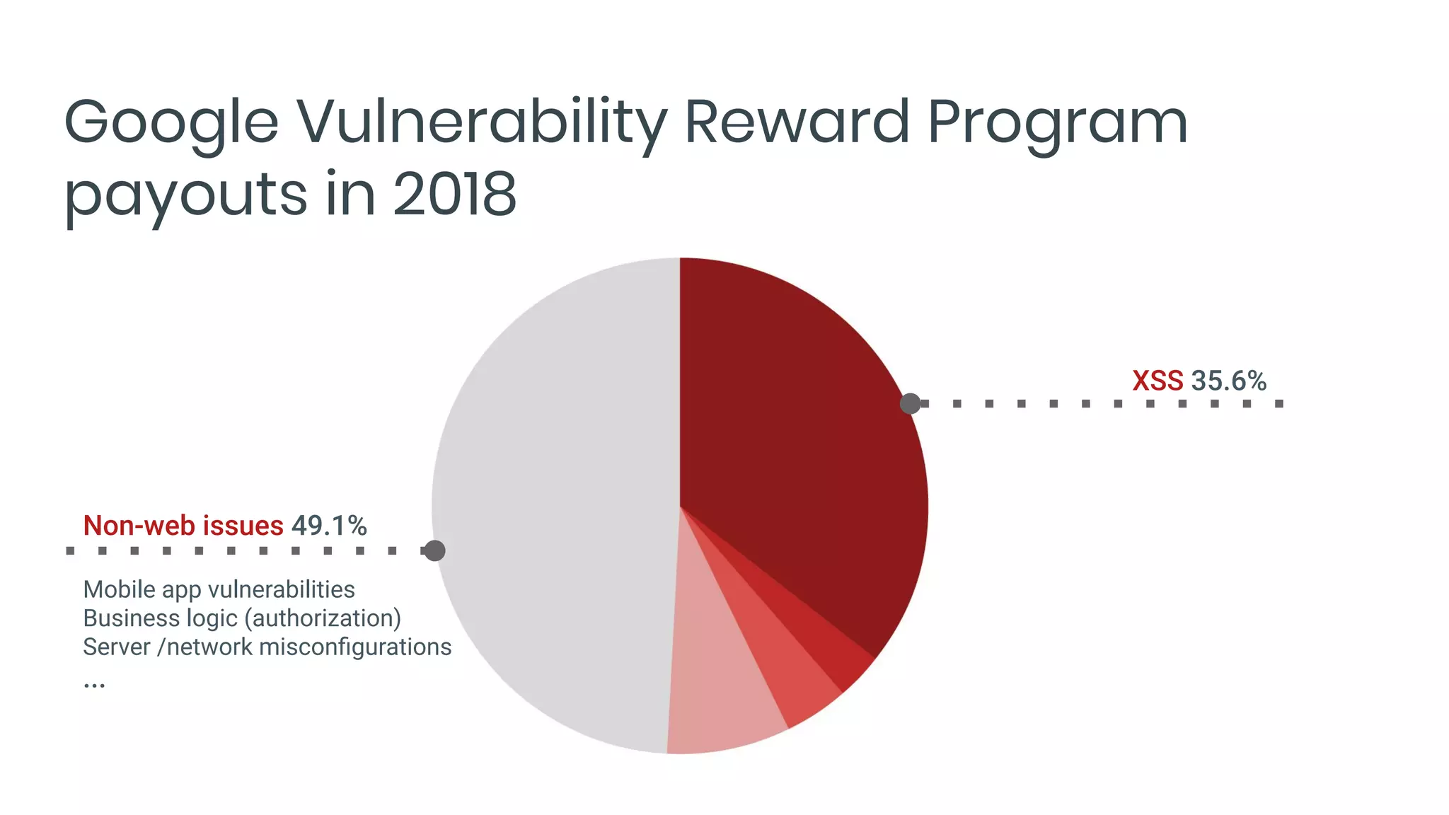 Trusted Types - Securing the DOM from the bottom up (JSNation Amsterdam) | PDF