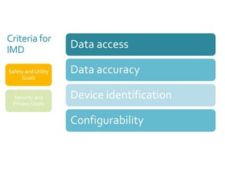 Securing the Healthcare Industry : Implantable Medical Devices | PPT