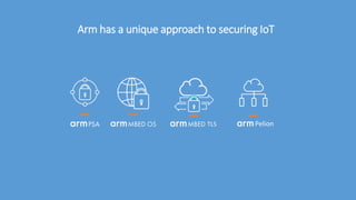 Symposium on Securing the IoT - Security is the future of IoT - mbed ...