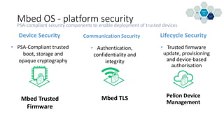 Symposium on Securing the IoT - Security is the future of IoT - mbed | PPTX | Operating Systems ...