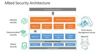 Symposium on Securing the IoT - Security is the future of IoT - mbed ...