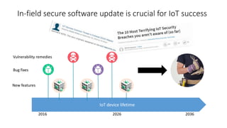 Symposium on Securing the IoT - Security is the future of IoT - mbed | PPTX | Operating Systems ...