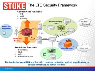 Securing the LTE Core the Road to NFV 2014.pdf