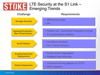Securing the LTE Core the Road to NFV 2014.pdf