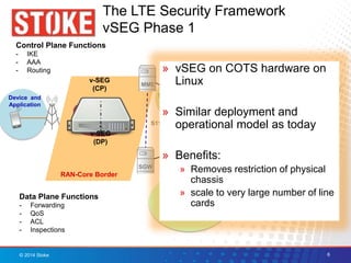 Securing the LTE Core the Road to NFV 2014.pdf