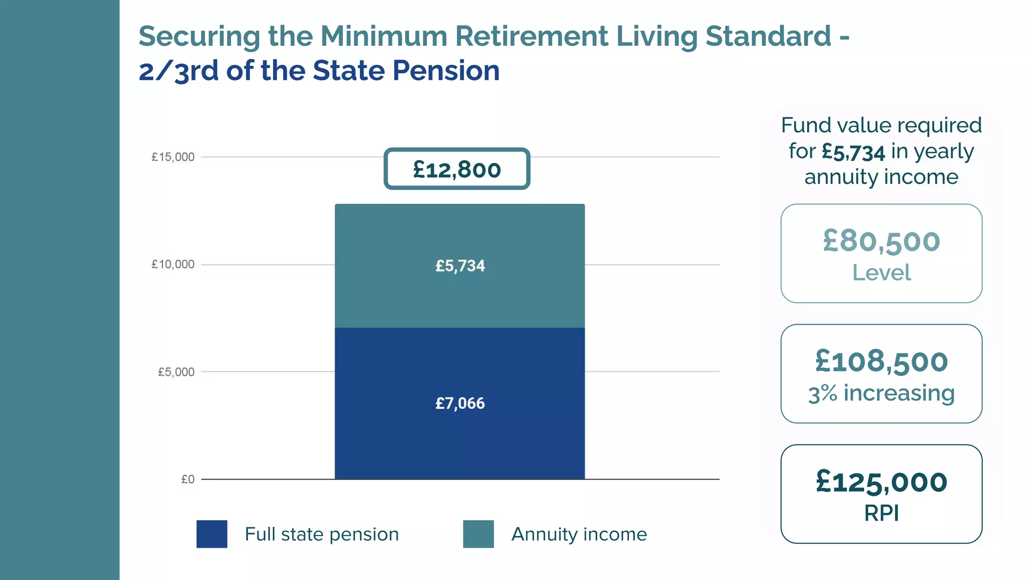 Securing the PLSA’s Retirement Living Standards_2023.pdf | Free Download