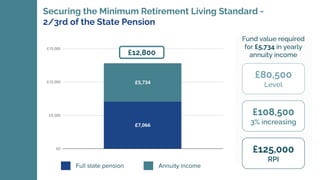 Securing the PLSA’s Retirement Living Standards_2023.pdf