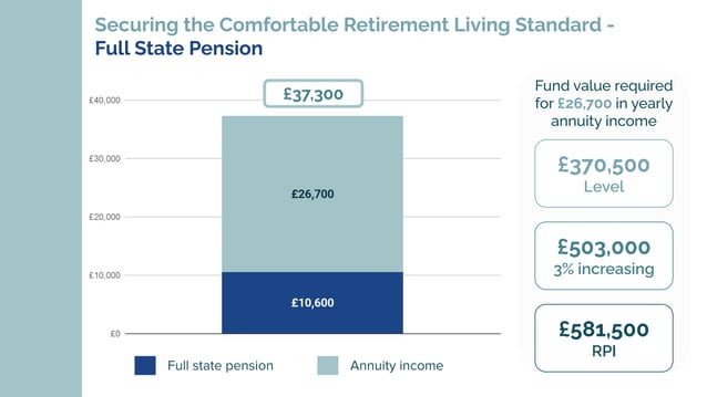 Securing the PLSA’s Retirement Living Standards_2023.pdf