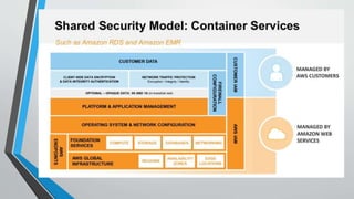 Securing Traditional Workloads on AWS | PPT