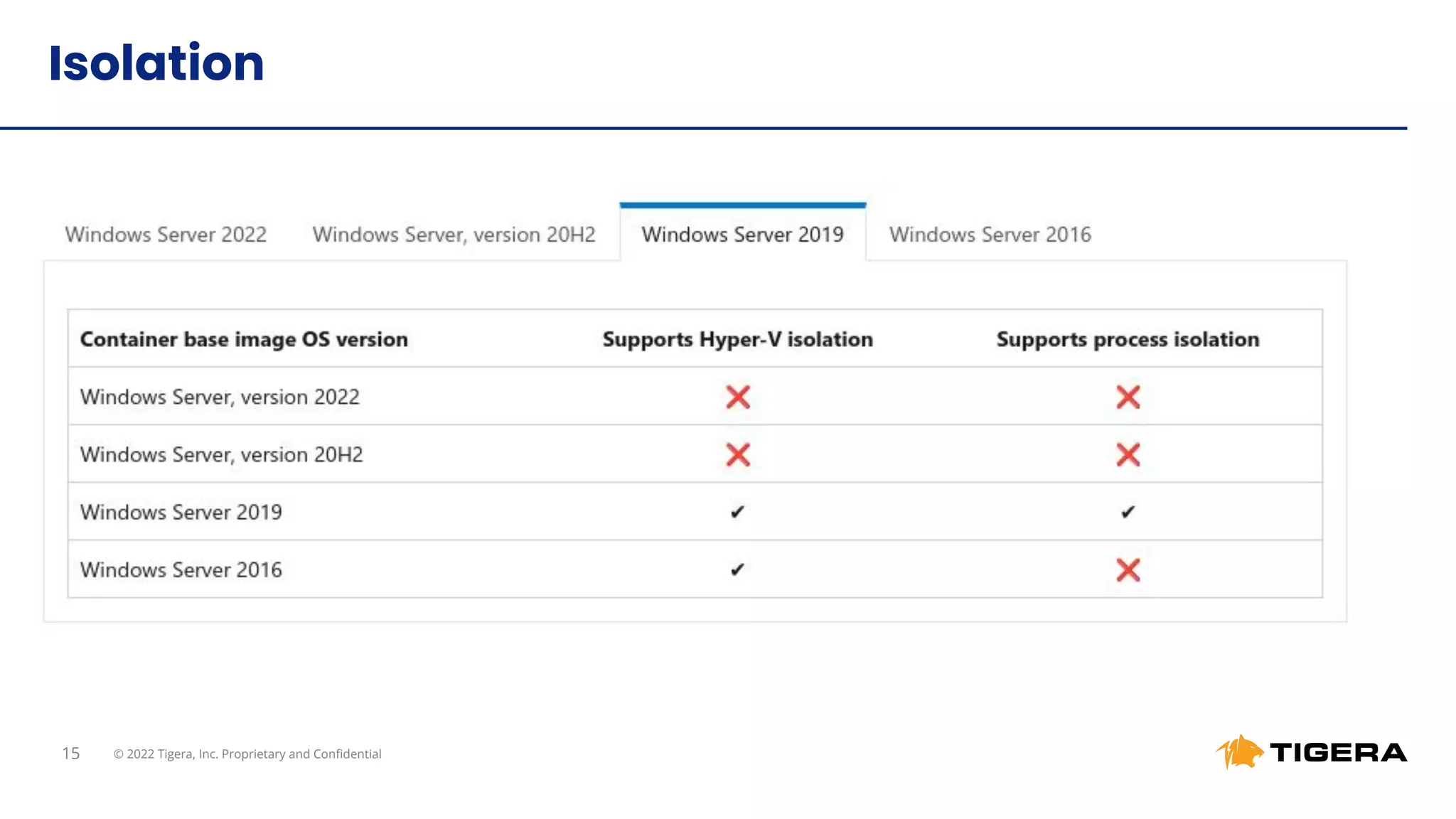 Securing Windows workloads.pdf