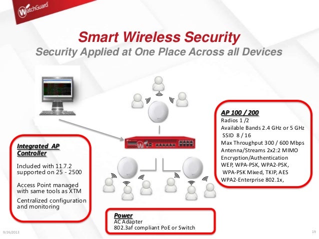 watchguard wikipedia