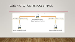 Securing your azure web app with asp.net core data protection | PPT