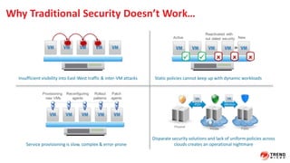 Securing your Cloud Environment v2 | PPT