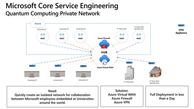 Securing your cloud perimeter with azure network security brk3185 ...