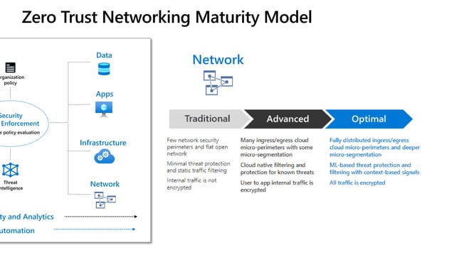 Securing your cloud perimeter with azure network security brk3185 ...