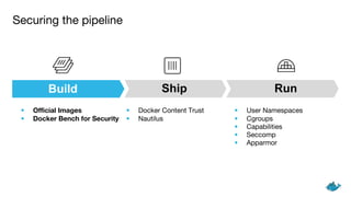 Securing your Containers (Meetup at Docker HQ 4/7) | PPT
