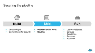 Securing your Containers (Meetup at Docker HQ 4/7) | PPT