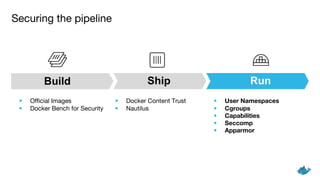 Securing your Containers | PPT