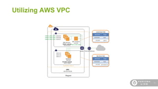 Securing your database servers from external attacks | PPT