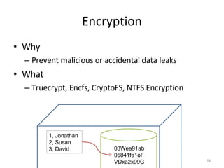 Securing Your Data In The Cloud | PPT
