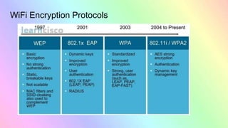 Securing your home wi fi network | PPTX
