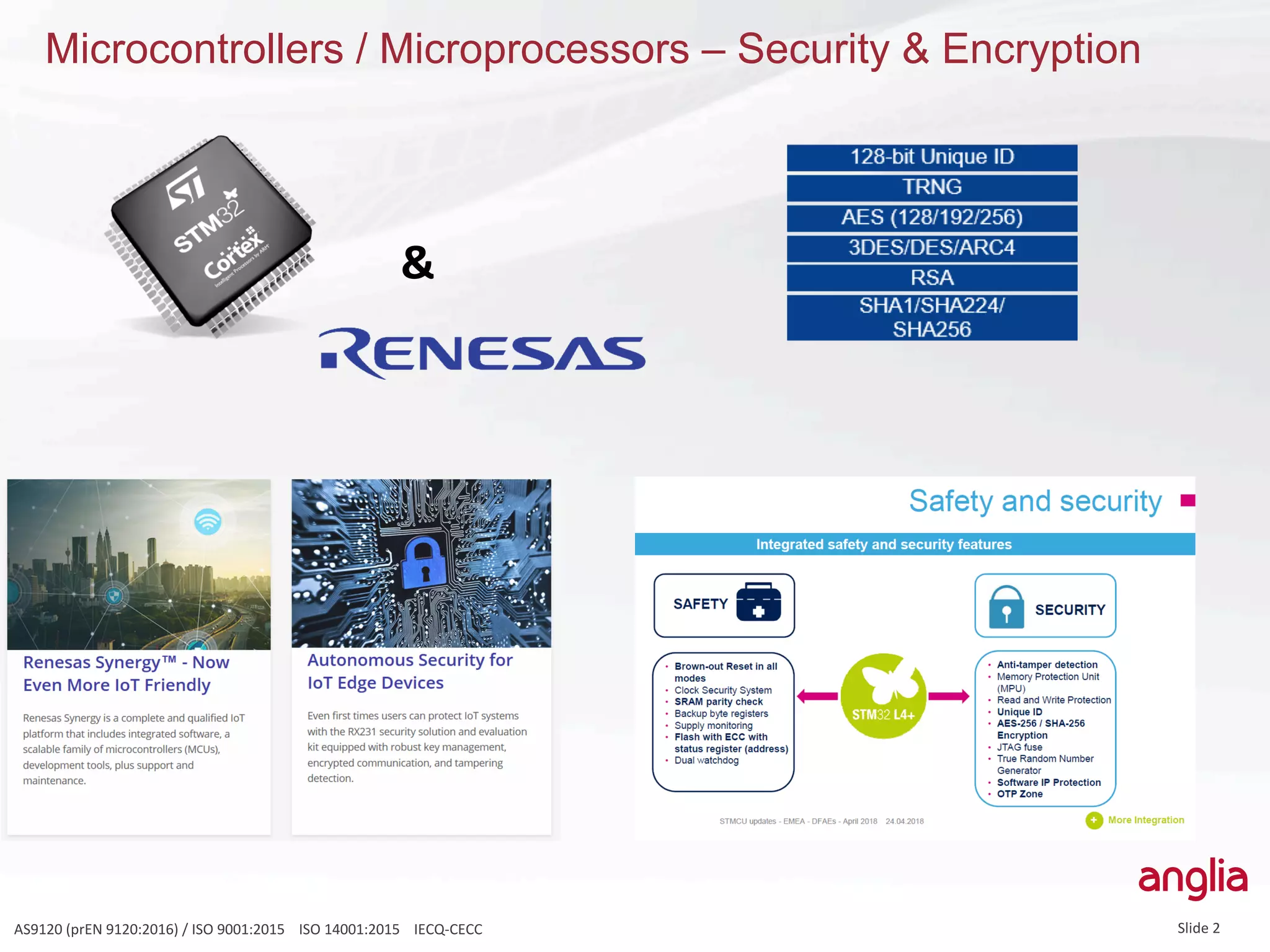 Securing Your Iot Thing Pdf Computer Software And Applications Computing