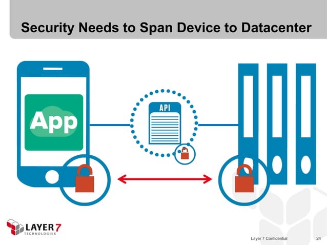 Securing Your Mobile Backend featuring Forrester Research inc - Combine ...