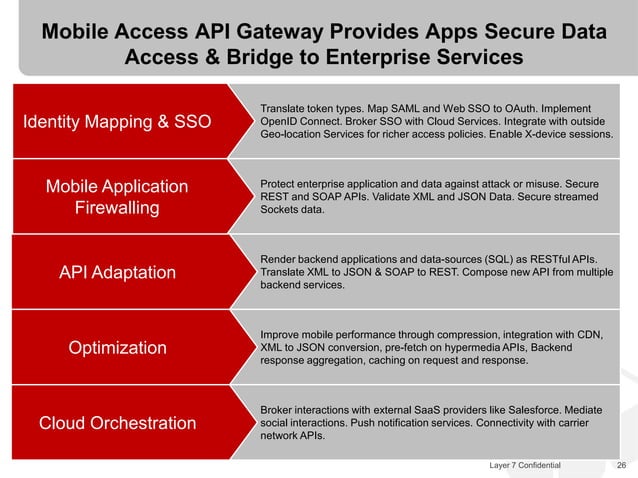 Securing Your Mobile Backend featuring Forrester Research inc - Combine ...