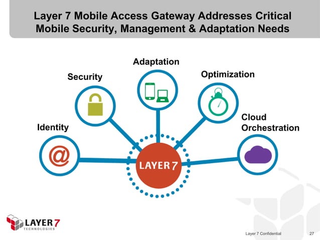 Securing Your Mobile Backend featuring Forrester Research inc - Combine ...