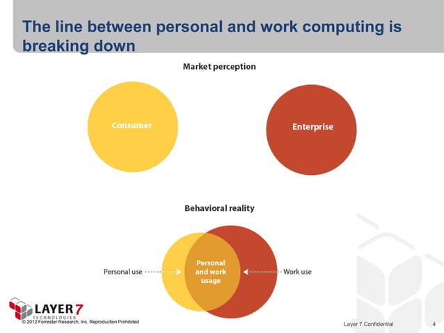 Securing Your Mobile Backend Featuring Forrester Research Inc Combine Api Backend Security