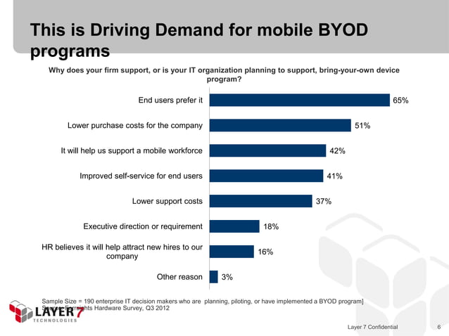 Securing Your Mobile Backend Featuring Forrester Research Inc Combine Api Backend Security