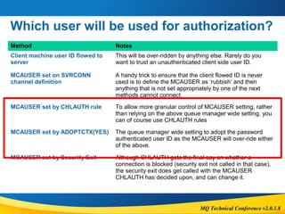 Securing your IBM MQ environment. | PPT