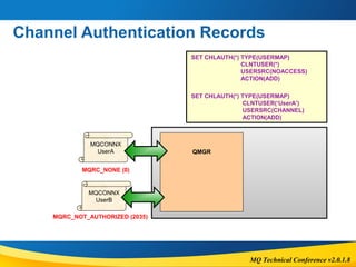 Securing your IBM MQ environment. | PPT