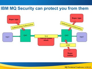 Securing your IBM MQ environment. | PPT