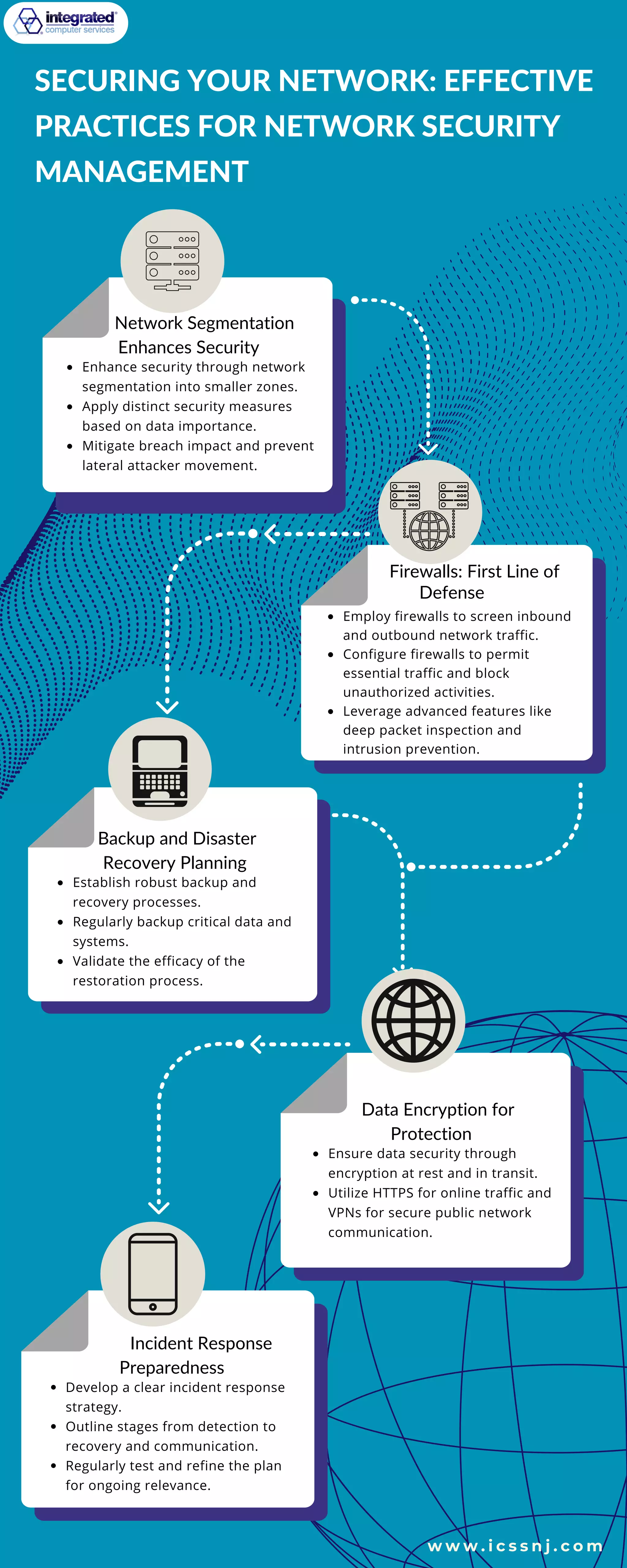 Securing Your Network Effective Practices For Network Security