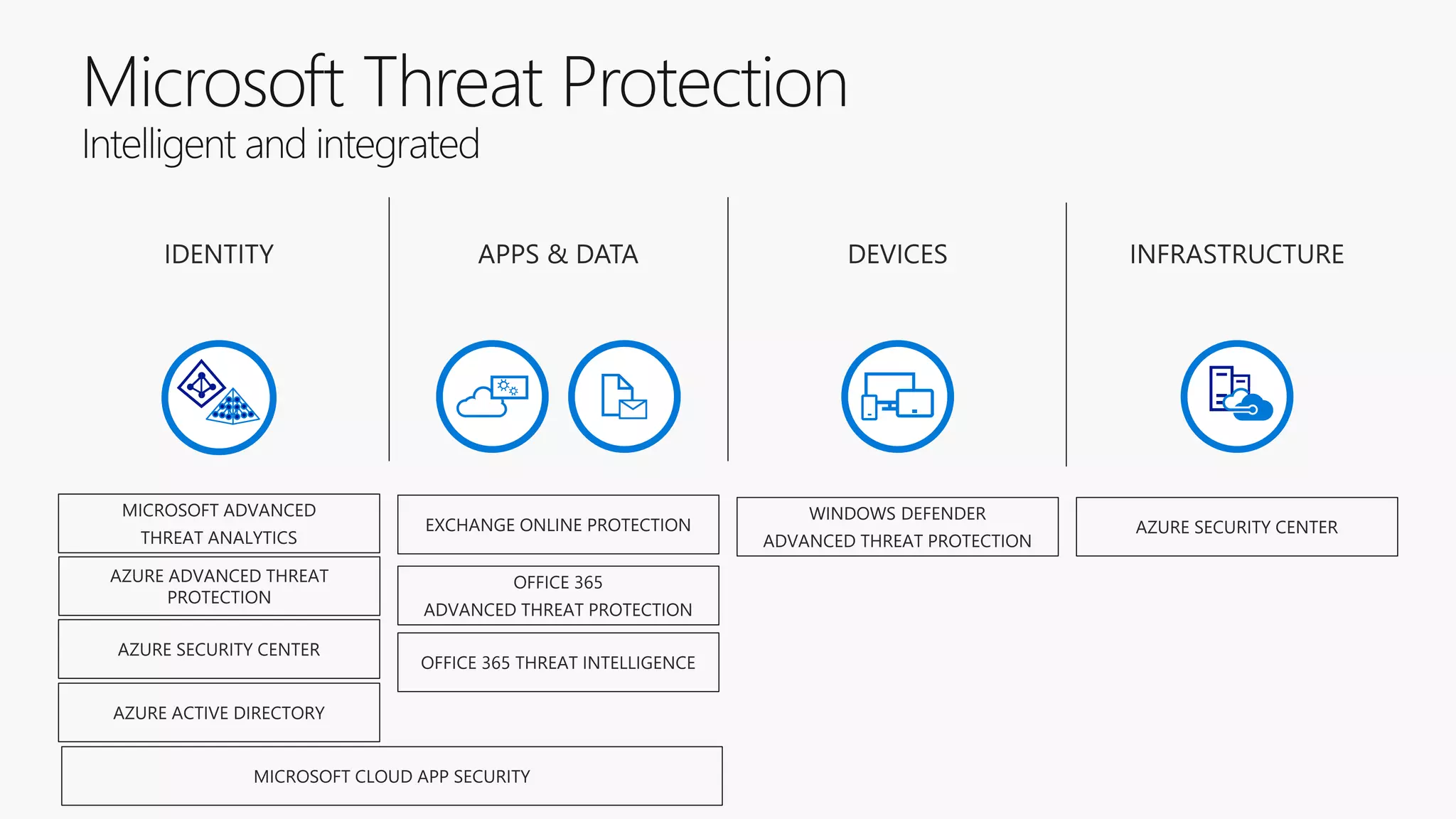 Securing your Organization with Microsoft 365 | PPTX