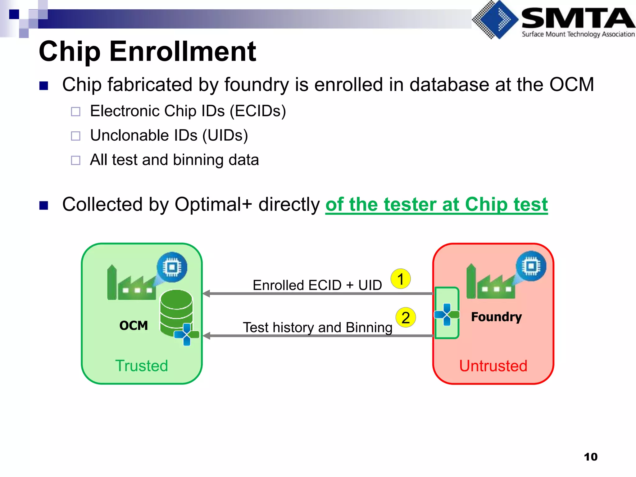 Securing your supply chain from counterfeit parts through real time ...